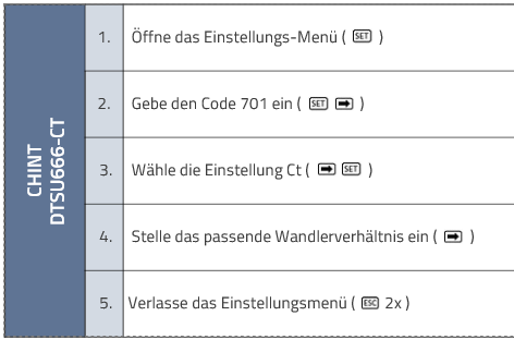 Solax | CHINT DTSU666-CT Wandlermessung