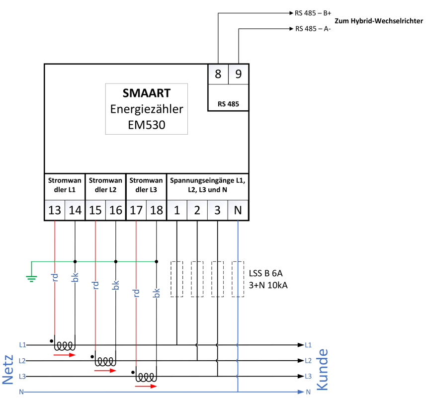 NEEO + Solax | SMAART EM530 Wandlermessung