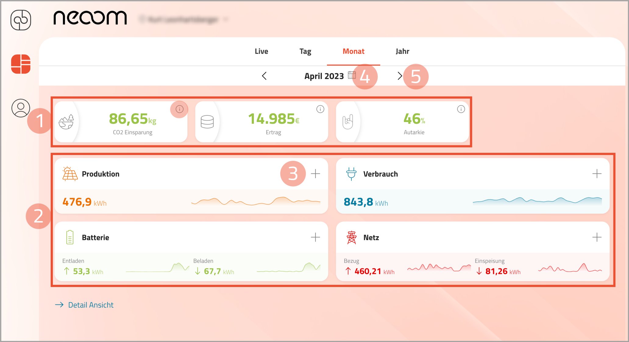 Ansicht: Historische Daten in der neoom App