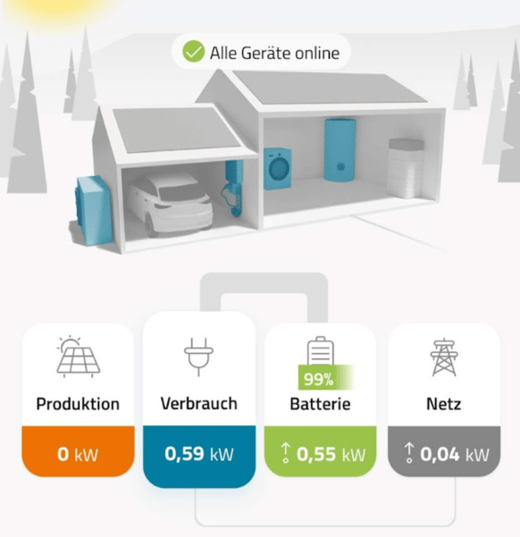 neoom CONNECT Ai: Updates für Systempartner und technisch interessierte ...